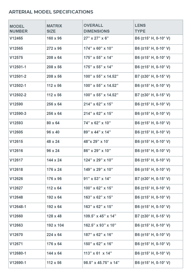 Arterial Signs | ITS Signs | SWARCO McCain