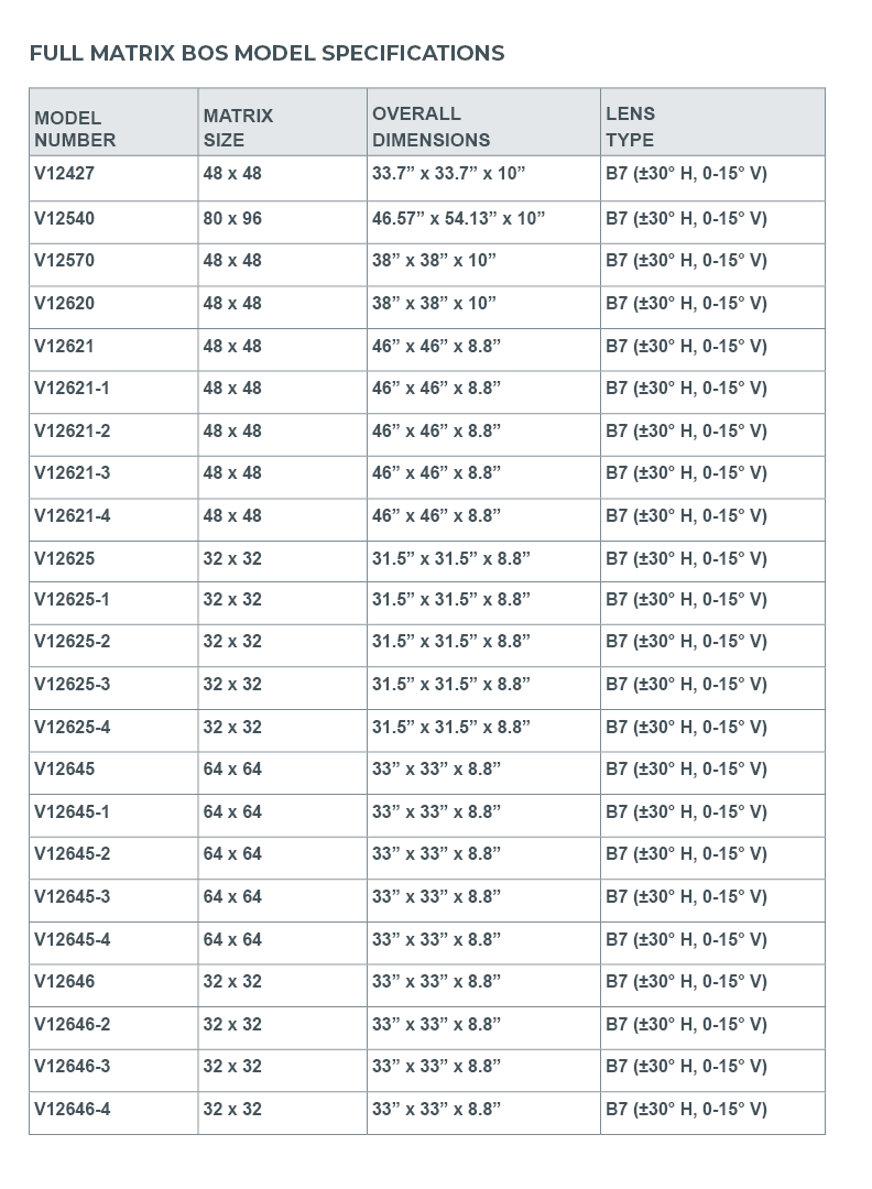 Full Matrix Blank-Out Signs | Dynamic Message Signs | SWARCO McCain