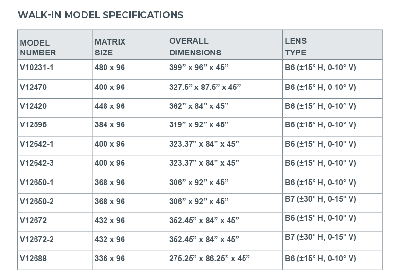 Walk-In Signs | ITS Signs | SWARCO McCain